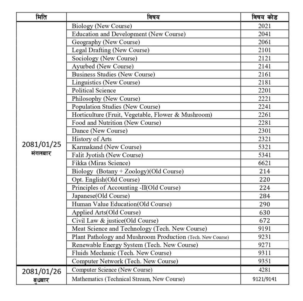NEB Class 12 Exam Routine 2081 (NEB Grade XII Routine 2024) | Top Nepali
