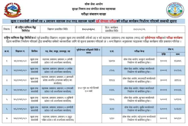 RBB Level 4 Exam Centers And Schedule 2080 | Top Nepali RBB Level 4 Exam Centers And Schedule 2080 | Top Nepali